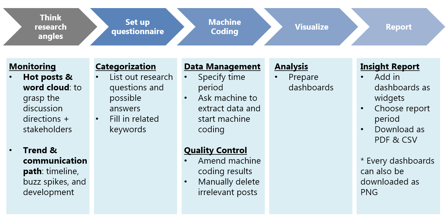 How to do analysis? · GitBook